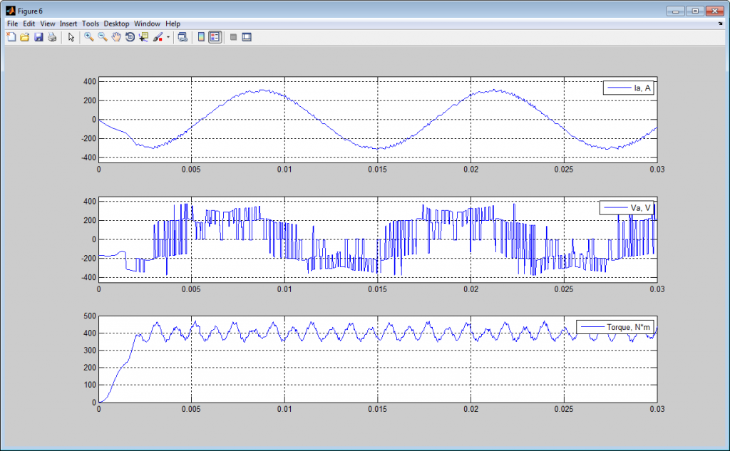 2004 Toyota Prius electric motor simulation using MotorAnalysis-PM