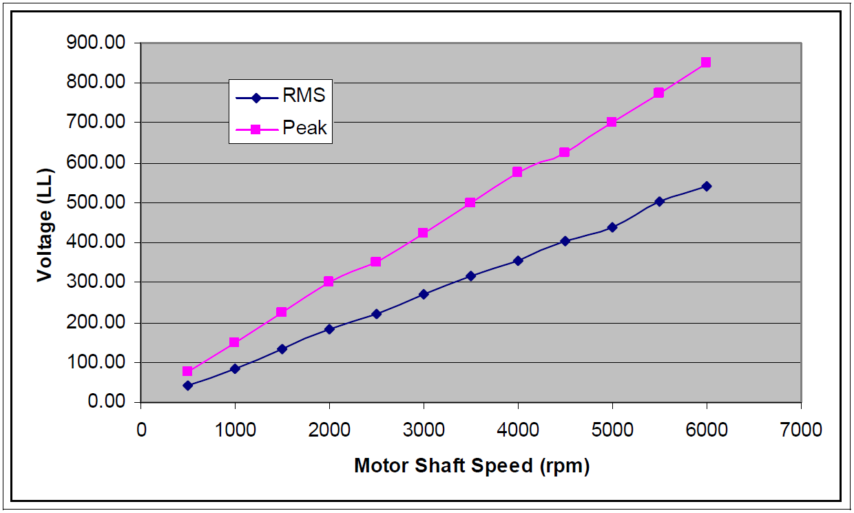 2004 Toyota Prius electric motor simulation using MotorAnalysis-PM