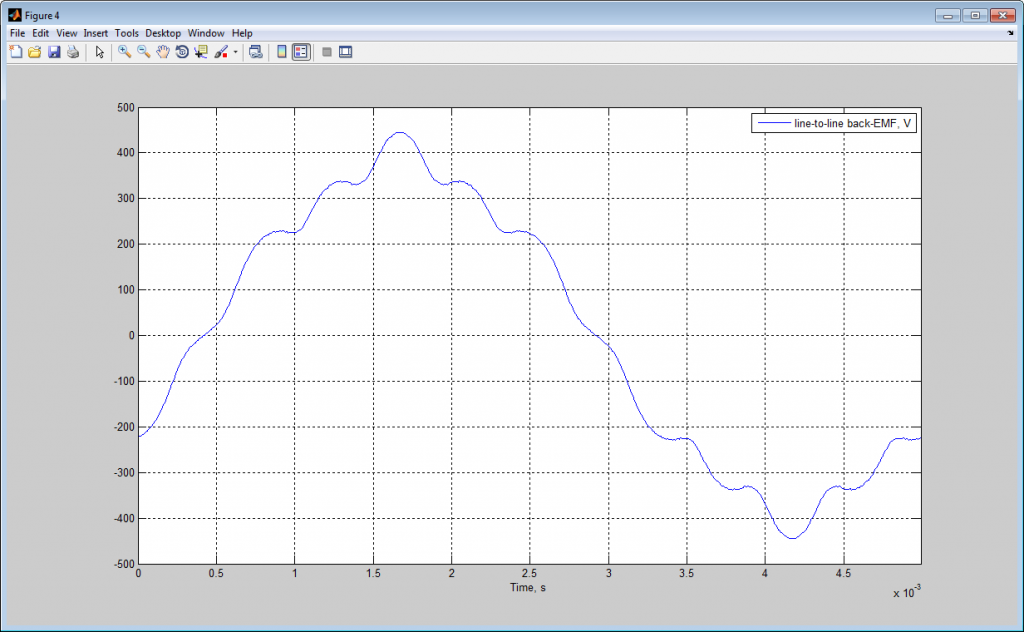 2004 Toyota Prius electric motor simulation using MotorAnalysis-PM