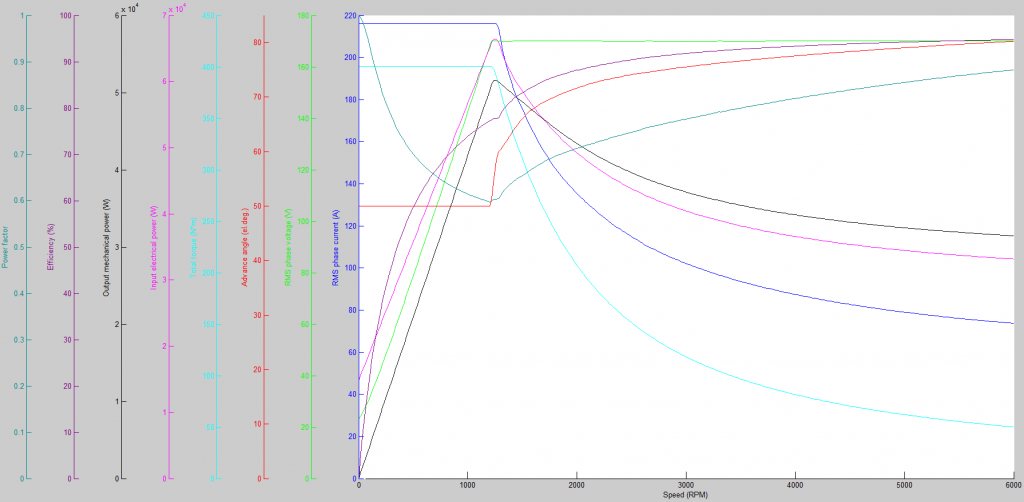2004 Toyota Prius electric motor simulation using MotorAnalysis-PM